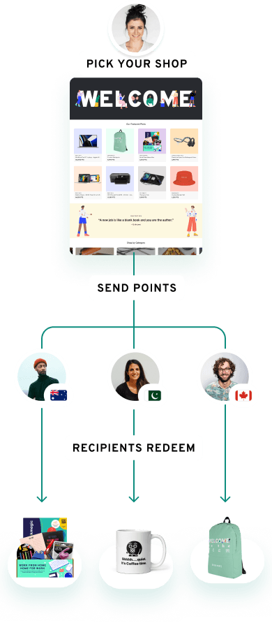 Team-Building Workshops – Stadium