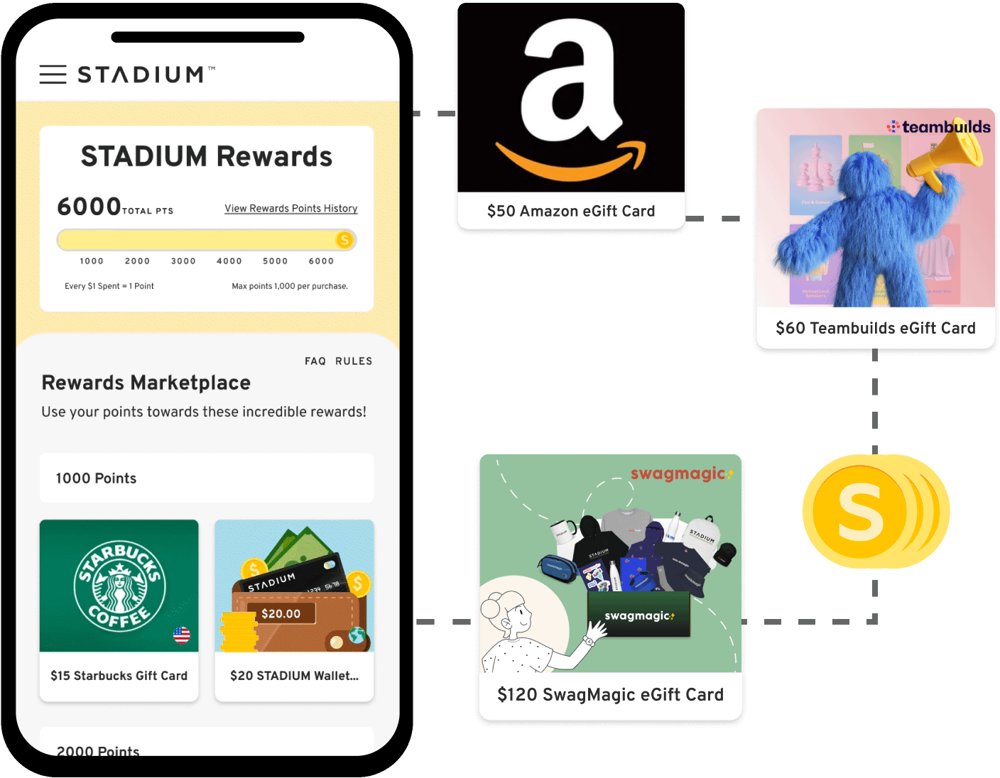 6 Best Employee Rewards Companies in 2024 – Stadium