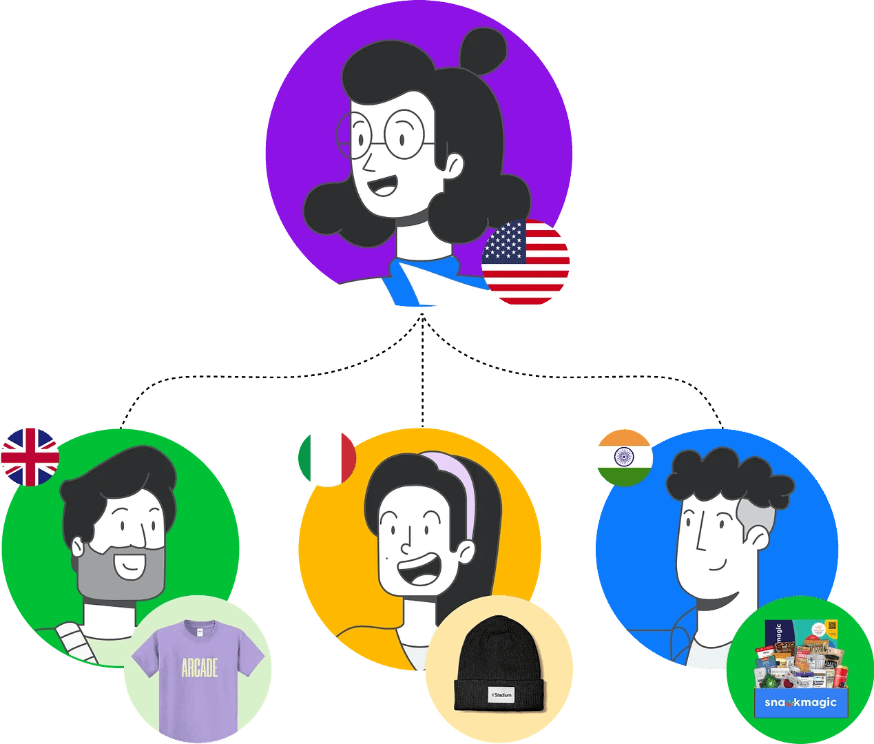 Team-Based Rewards Program | Incentive Plan for rewarding team